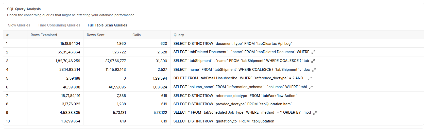 Database Analyzer 4608